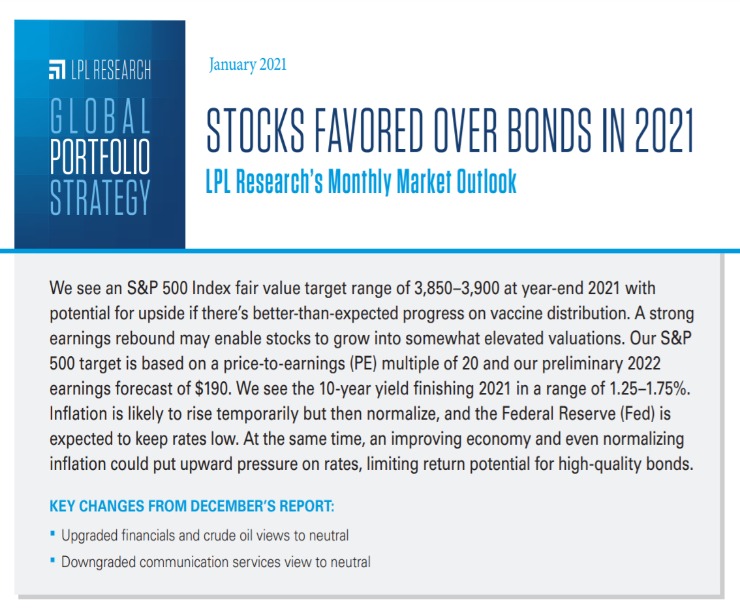 Global Portfolio Strategy | January 12, 2021 | Pavillion Assisted Living